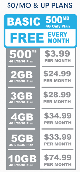 How to Get Free Internet (22+ Legal Ways)