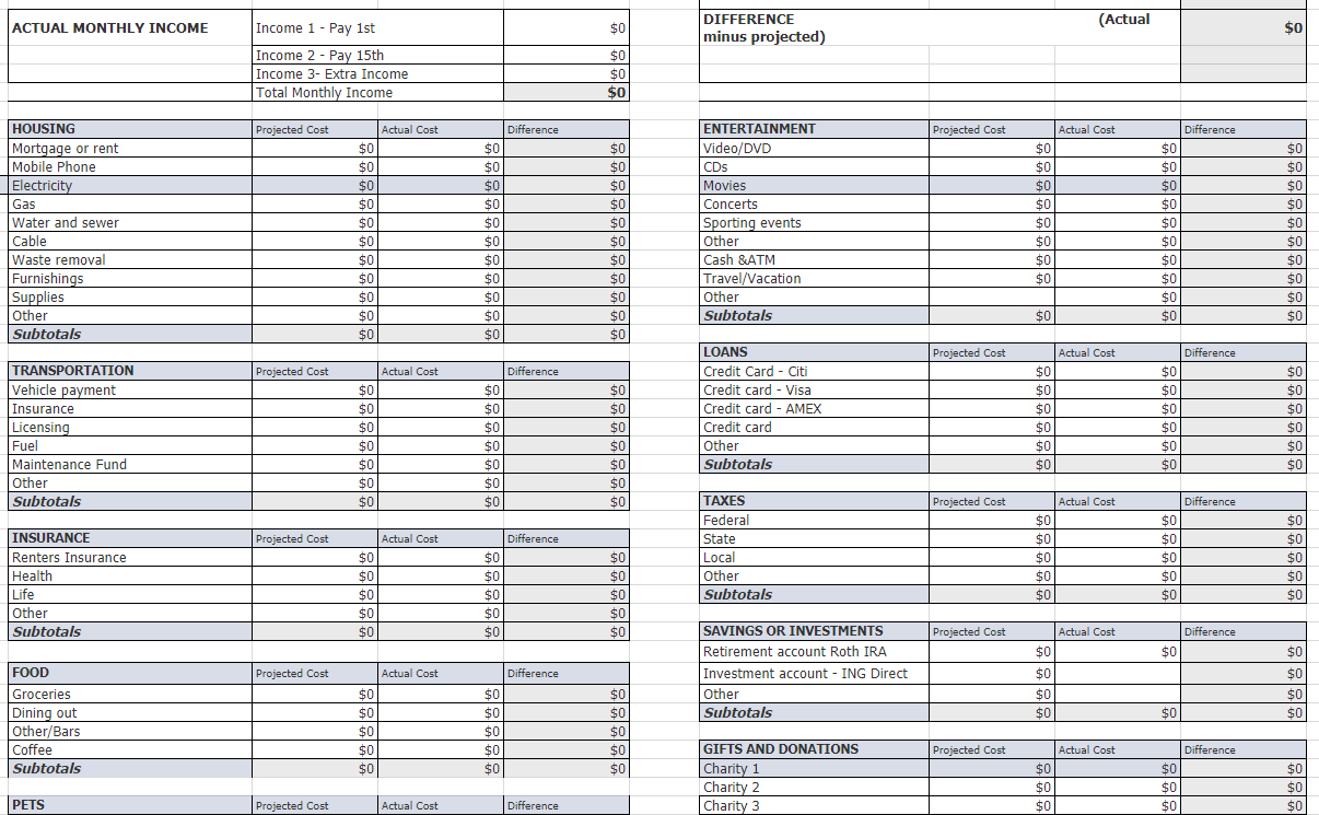 Personal Budget Categories Gertylogs